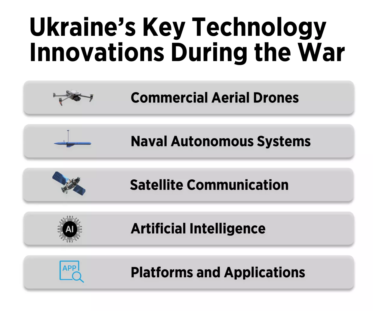 Advancing in Adversity: Ukraine’s Battlefield Technologies and Lessons for the U.S. | The Belfer ...
